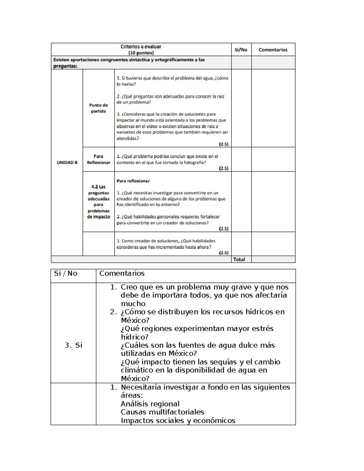 Diario de reflexiones Unidad 4. Identificación de problemas - Si / No Comentarios 3. Si 1. Creo ...