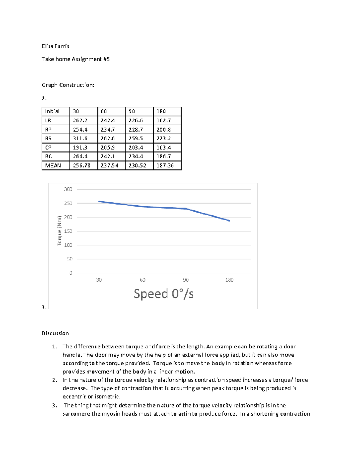 Lab 5 Assignment - Elisa Farris Take home Assignment # Graph Construction: Initial 30 60 90 180 ...