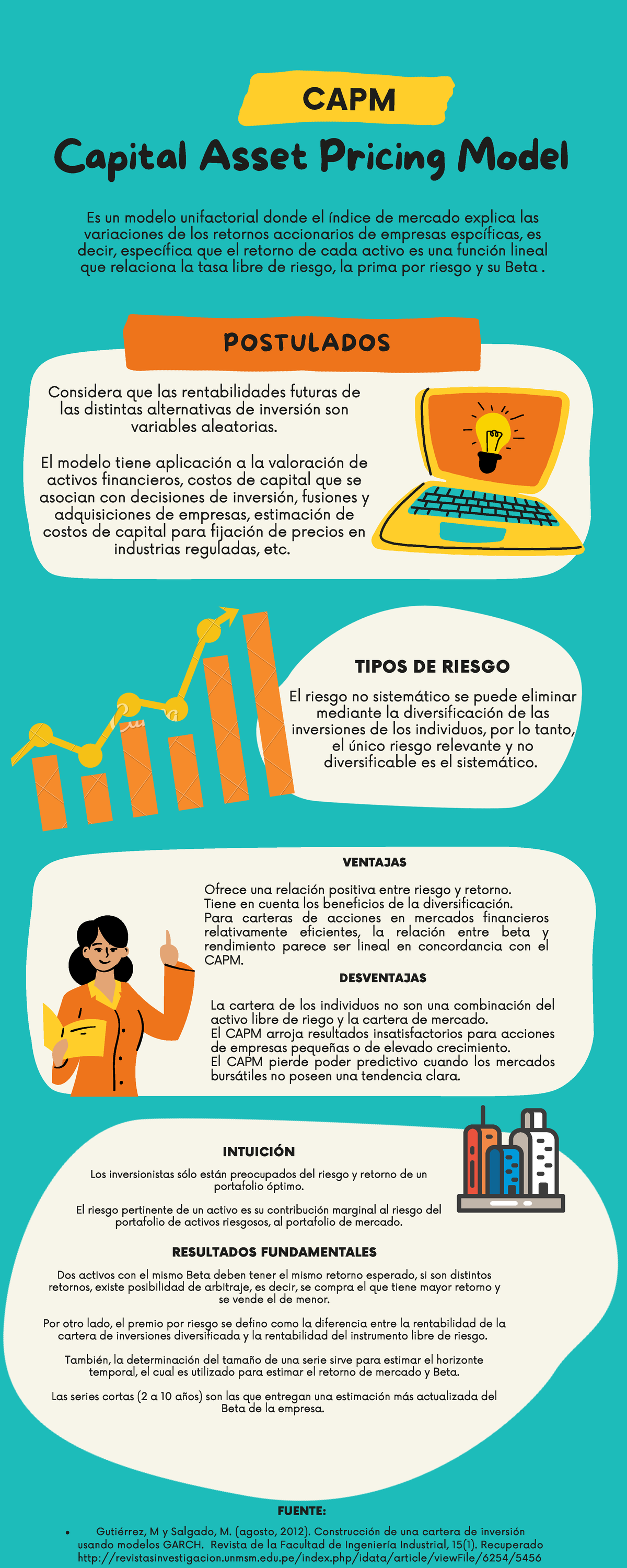 U3 Infografía CAPM DARH - Capital Asset Pricing Model Gutiérrez, M y Salgado, M. (agosto, 2012 ...