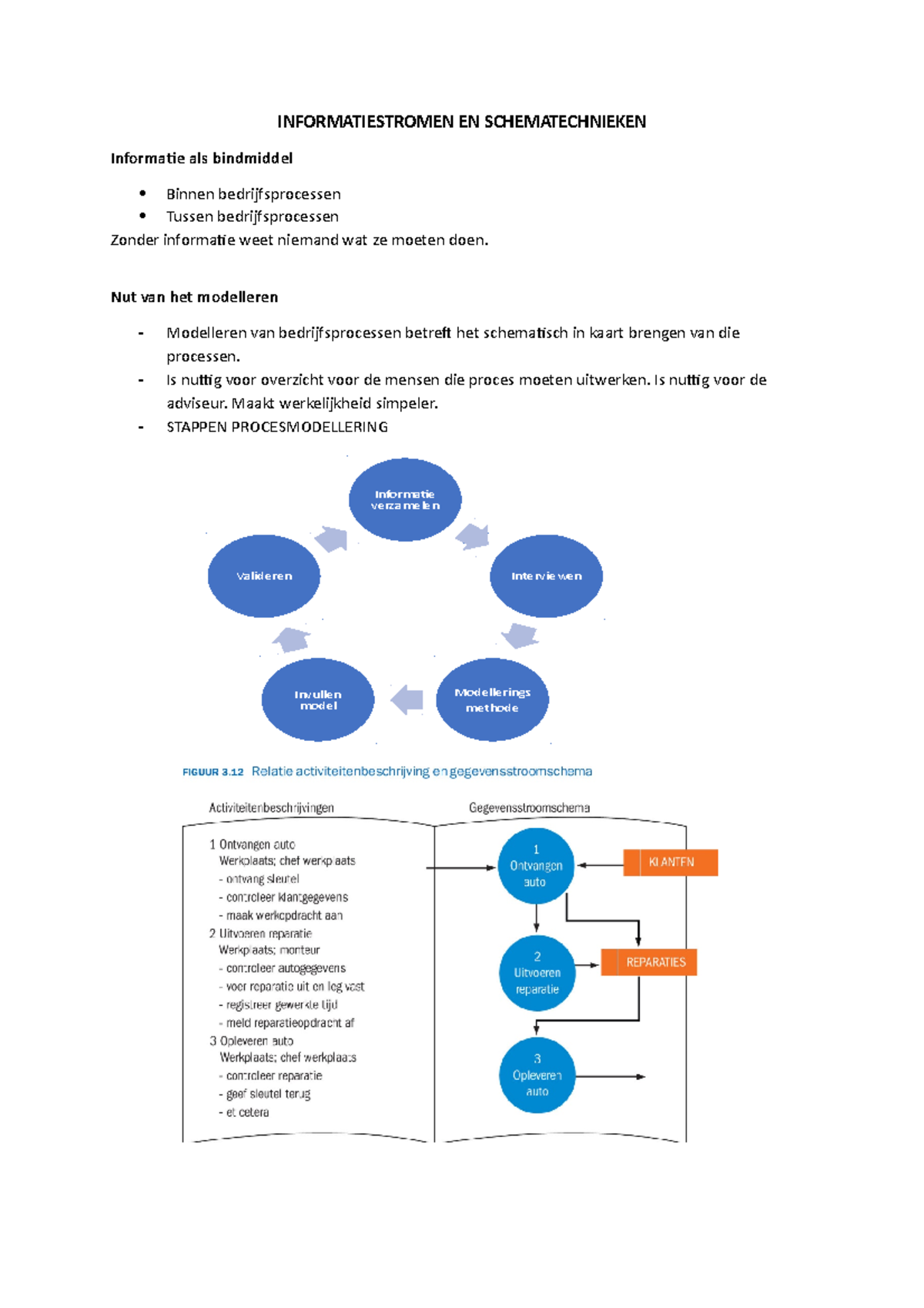 Aantekeningen - INFORMATIESTROMEN EN SCHEMATECHNIEKEN ...