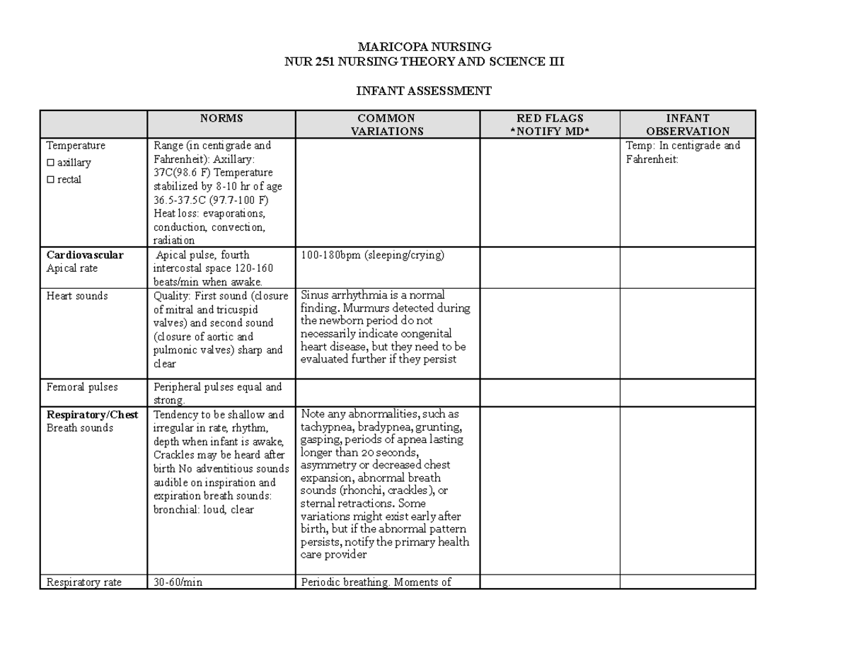 Newborn Norms-1 (1)-1 - OB/maternity - NUR 251 NURSING THEORY AND ...