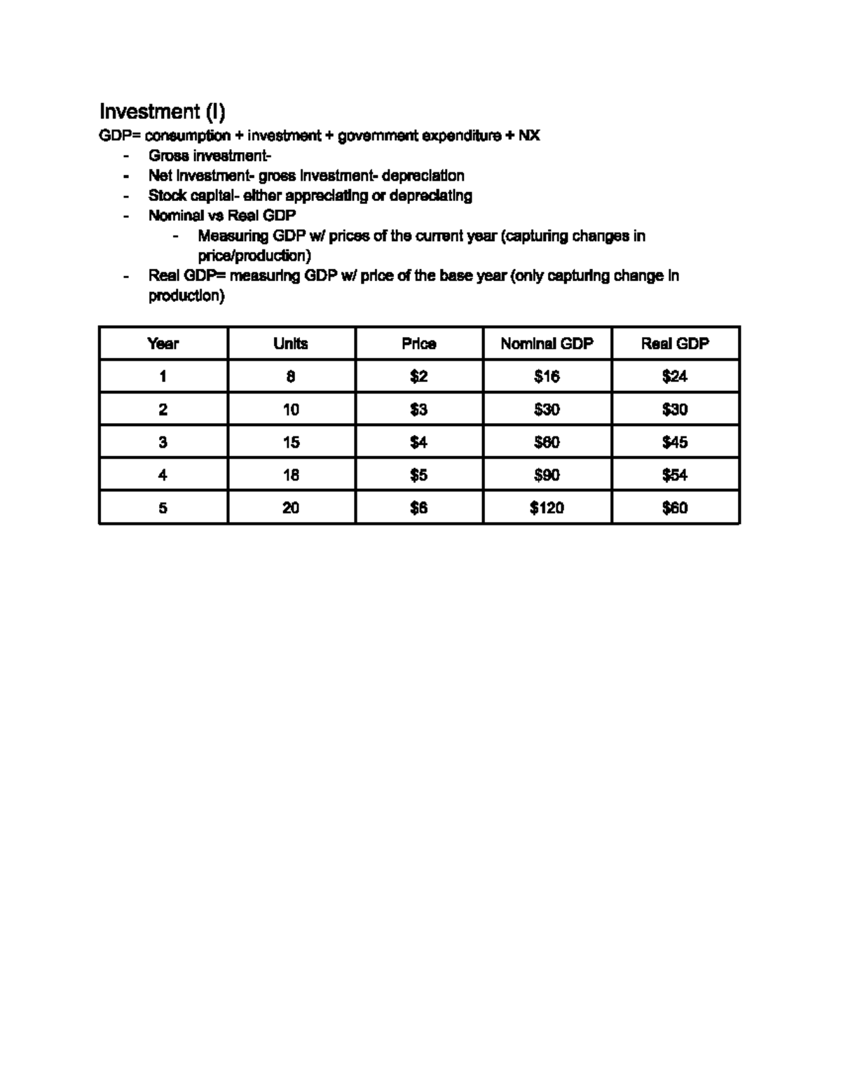 ECON103 GDP Notes - ECON 101 - Studocu