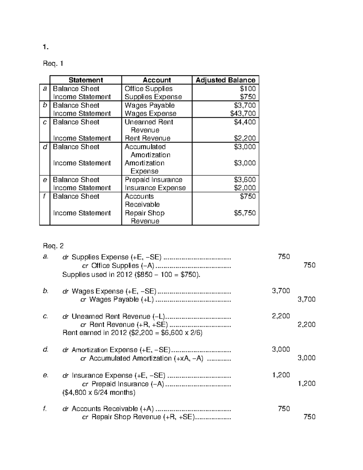Chapter 4 - problems with solution - 1. Req. 1 Statement Account ...