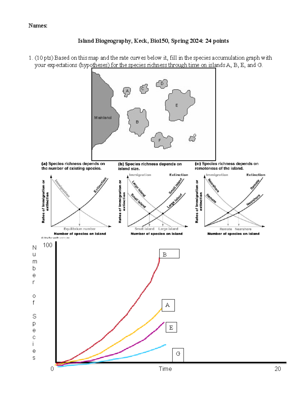Bio150Keck16 Island Biogeography worksheet - Names: Island Biogeography ...