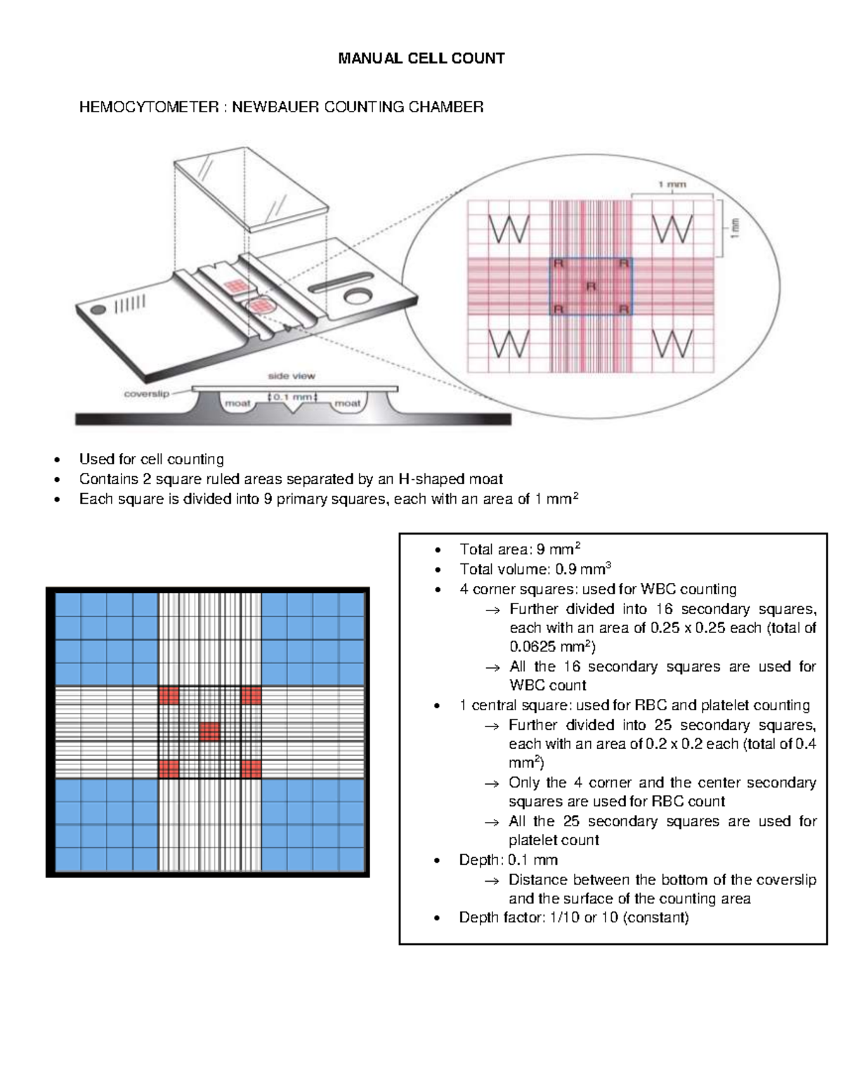 Manual Cell Count Lectire Manual Cell Count Hemocytometer
