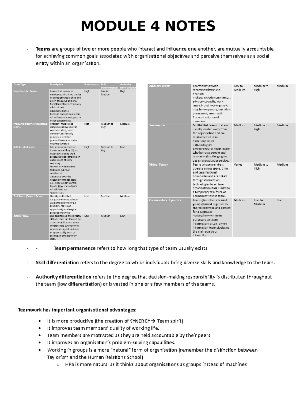 Module 4 Notes - MODULE 4 NOTES - Teams are groups of two or more ...