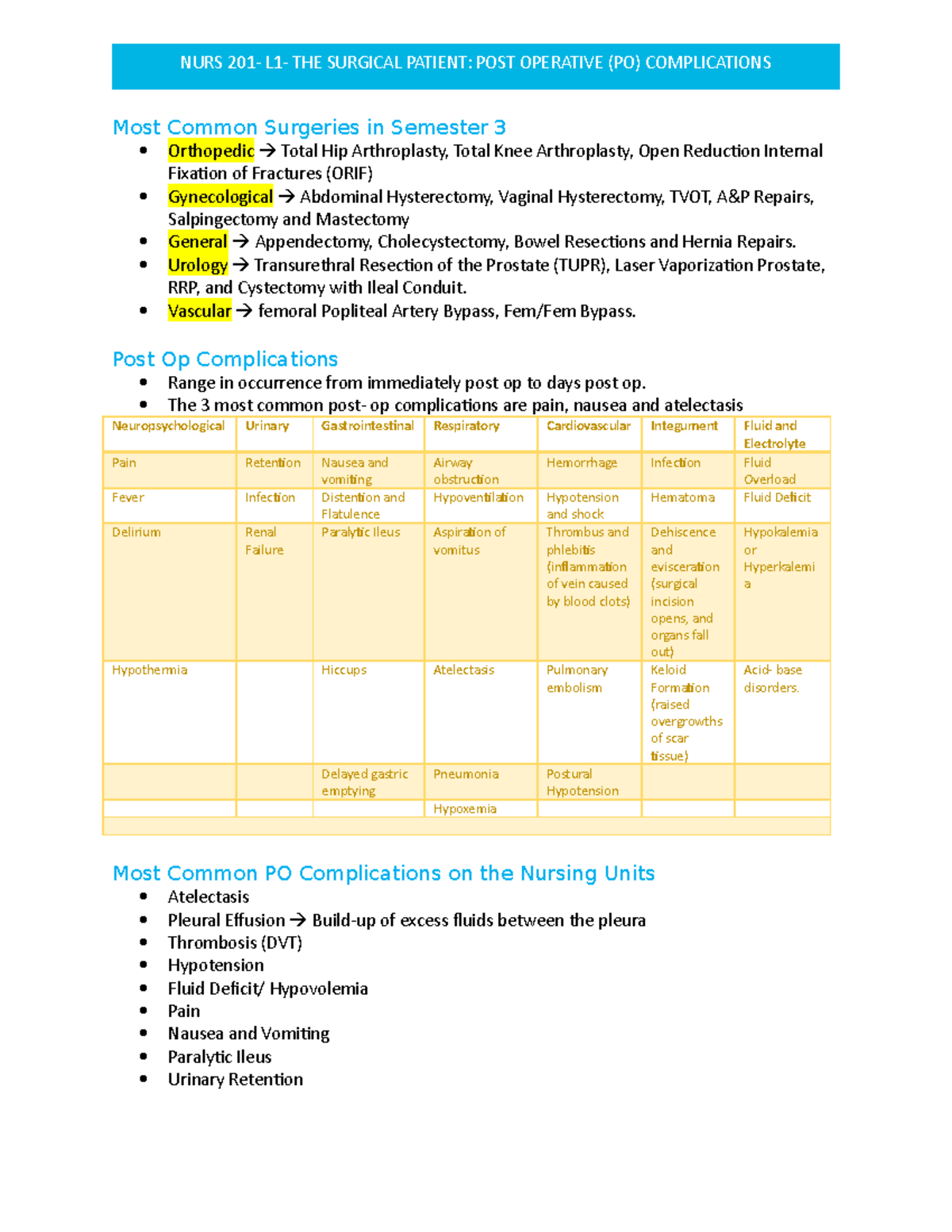 L1- Post Op Complications - Most Common Surgeries in Semester 3 ...