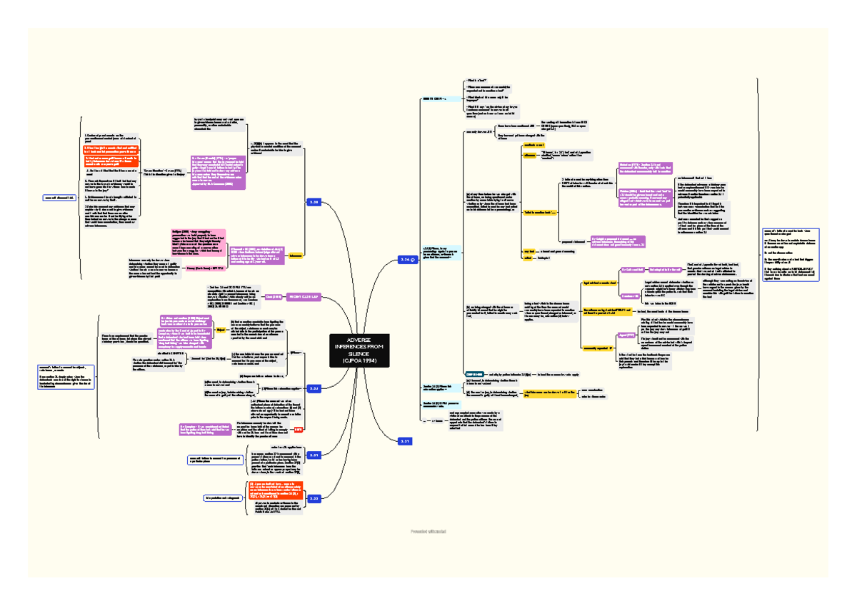Silence Mind Map - ADVERSE INFERENCES FROM SILENCE (CJPOA 1994) S. 34 ...