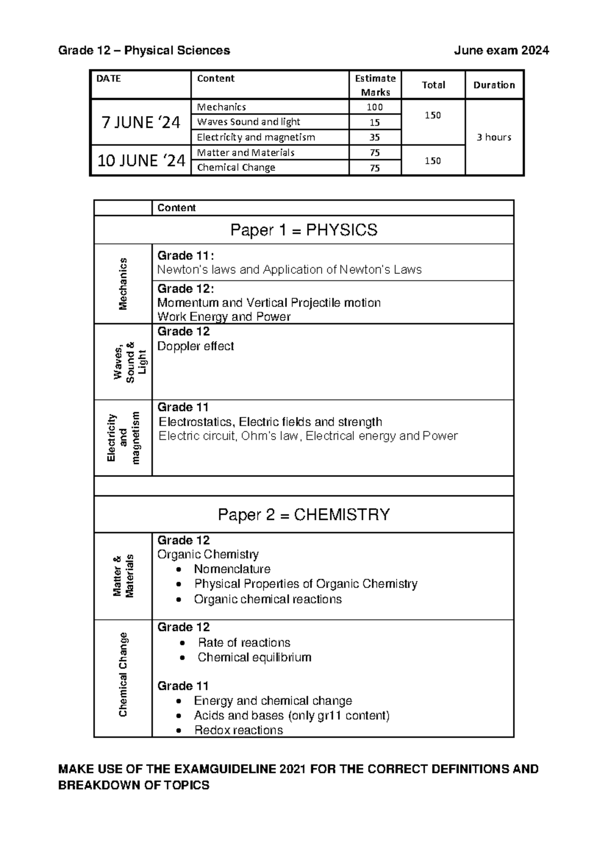 Scope for Gr 12 Phy Sci- June Exam'24 - Grade 12 – Physical Sciences ...