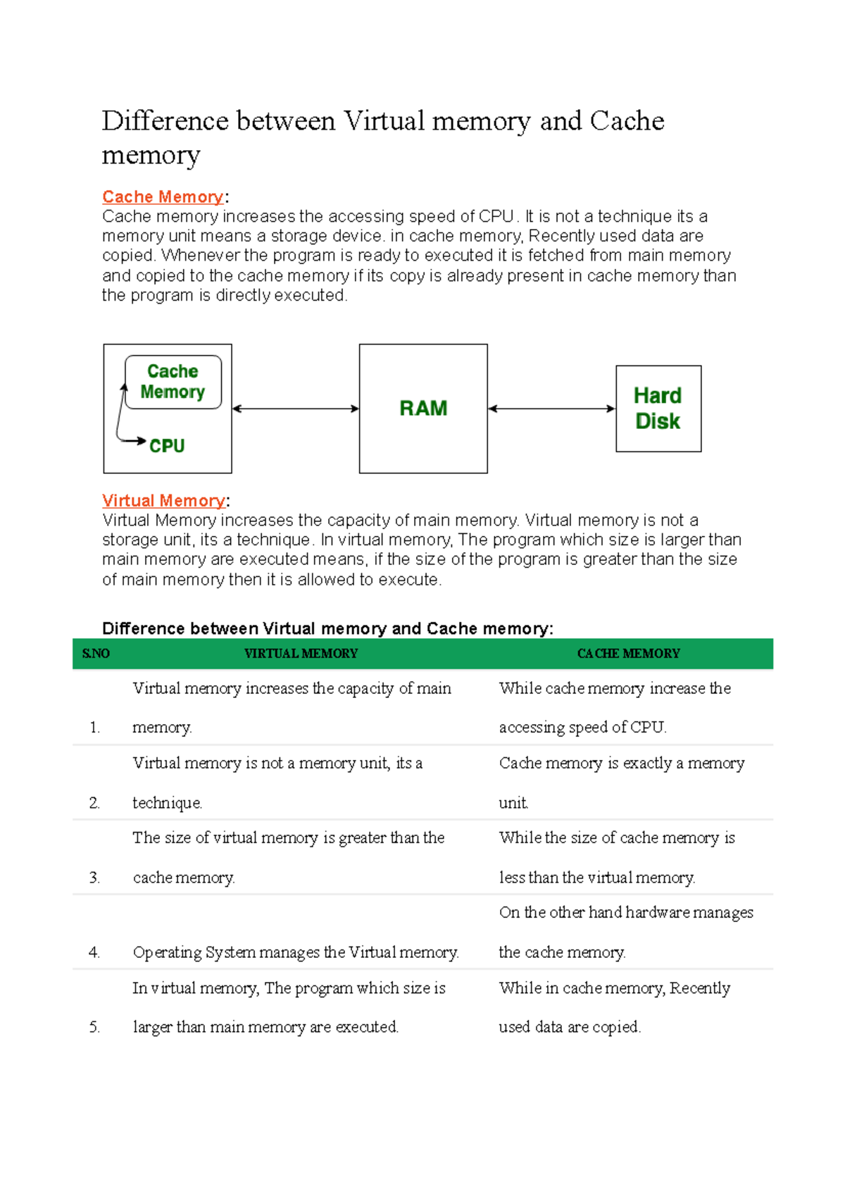 Difference Between Virtual Memory And Cache Memory Difference Between