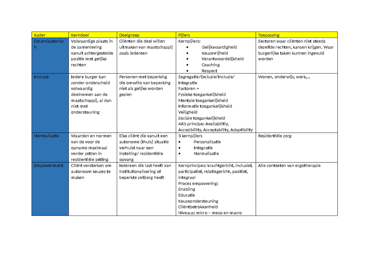 Matrix modellen professionele kaders - Kader Kerndoel Doelgroep Pijlers ...
