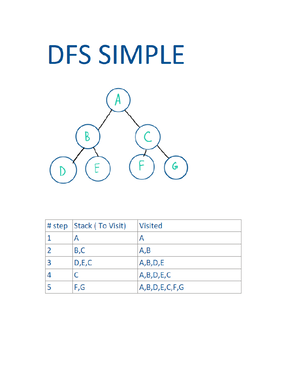 Depth first search complex tree alogrithm (CON) - Depth First Search ...