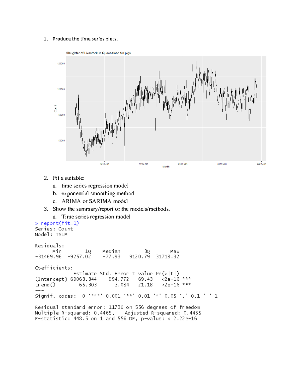 Assignment 2 1 Produce The Time Series Plots 2 Fit A Suitable A Time Series Regression