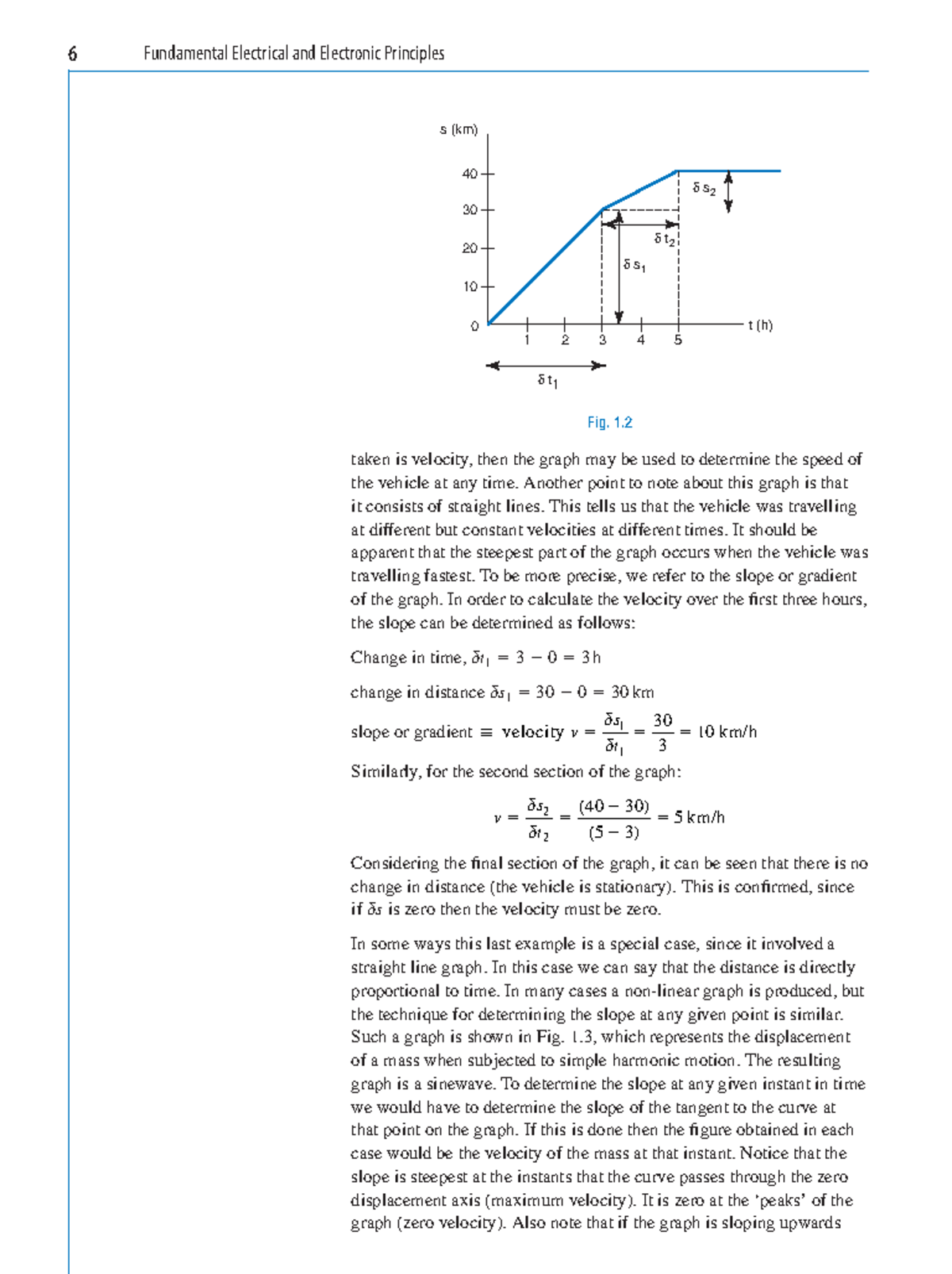 Fundamental Electrical-4 - Another point to note about this graph is ...