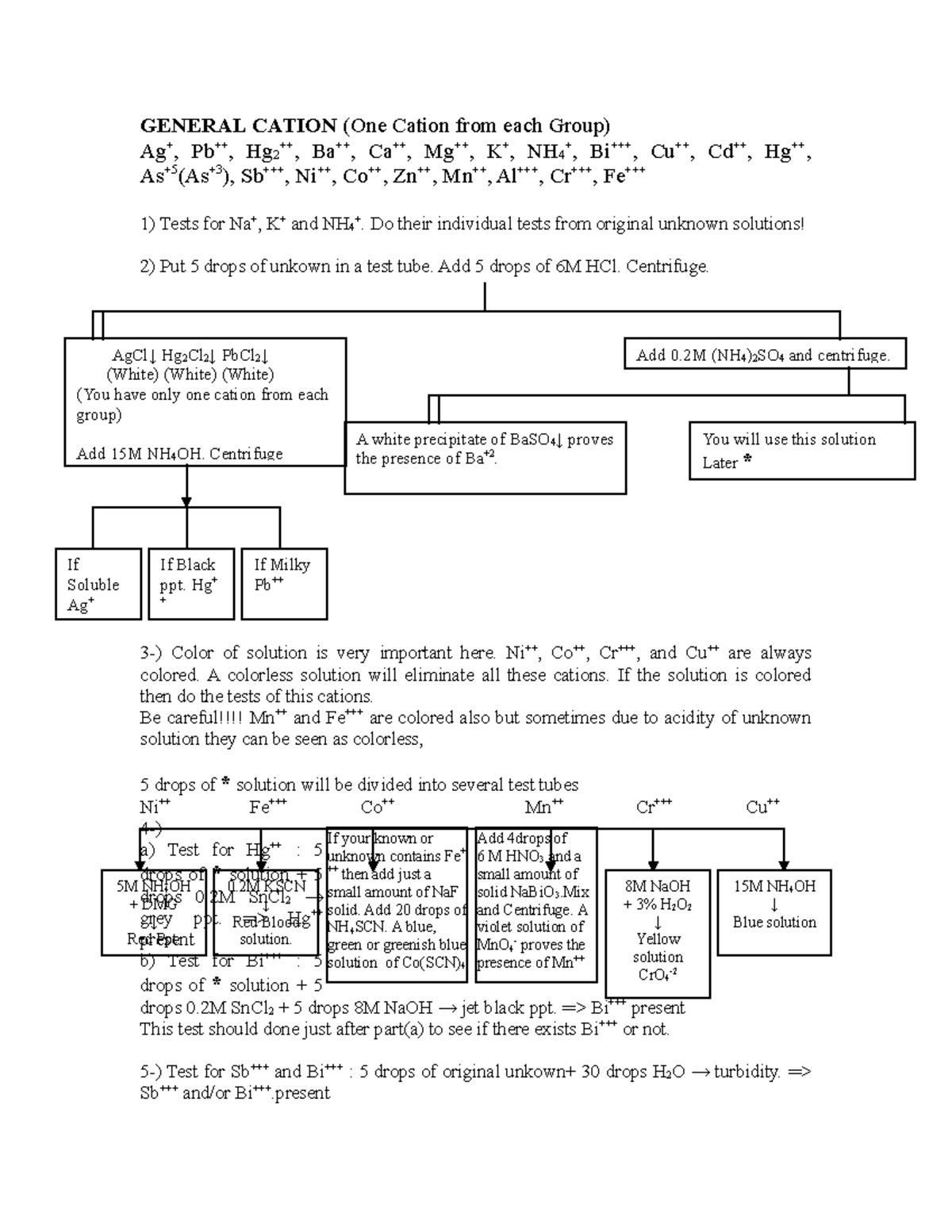 8General Cation procedure experiment - GENERAL CATION (One Cation from ...