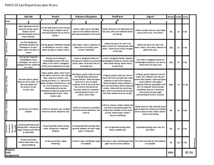 Lab%2BReport%2BTemplate - Lab Title Course name and number Your Name ...