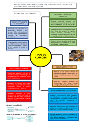 Historia de Alicorp - Historia de Alicorp Alicorp S.A. es la empresa ...