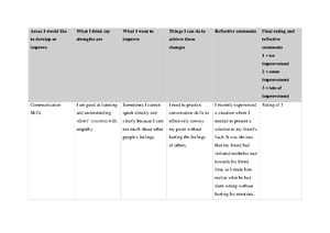 Reflection B Marking Criteria - CCJ307 REFLECTION B – criteria sheet ...