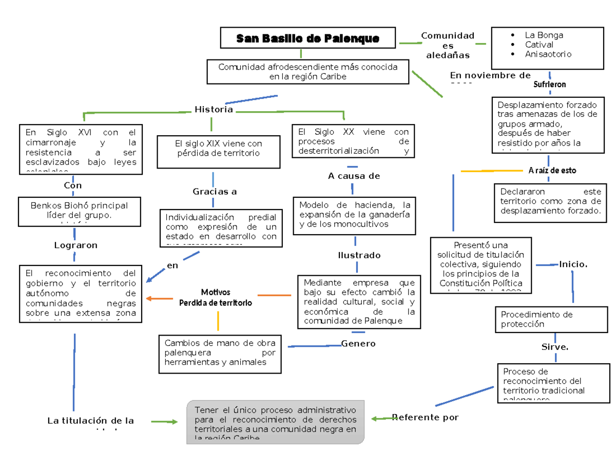 Mapa San Basilio - ejercicio - San Basilio de Palenque Comunidad ...