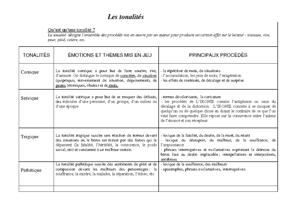 les tonalites en ecriture - Les tonalités Qu’est qu’une tonalité? La ...