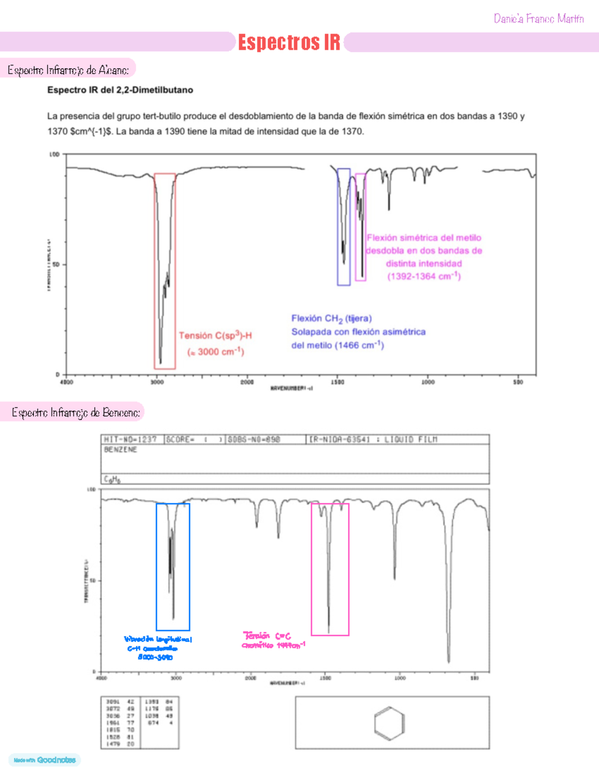 Espectros de Infrarrojo - Química Analítica II - Espectro Infrarrojo de ...