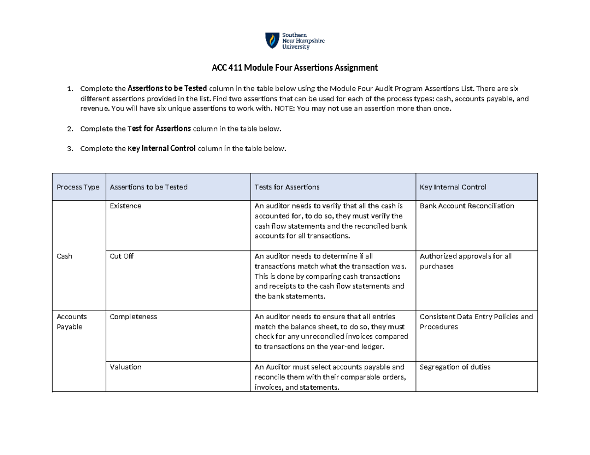 Acc 411 Module Four Assertions Assignment Acc 411 Module Four Assertions Assignment Complete