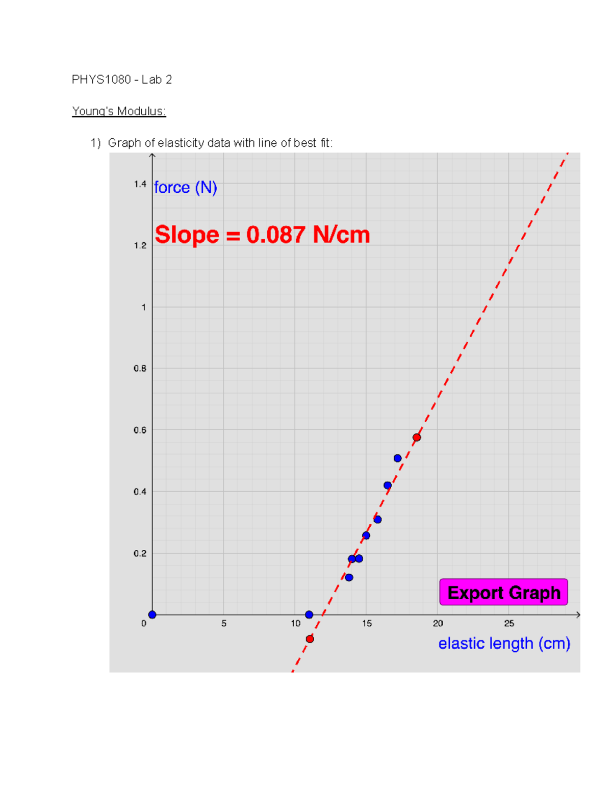 PHYS1080 Lab 2-2 - Lab 2 write up - Phys1080 - PHYS1080 - Lab 2 Young’s Modulus: 1) Graph of ...