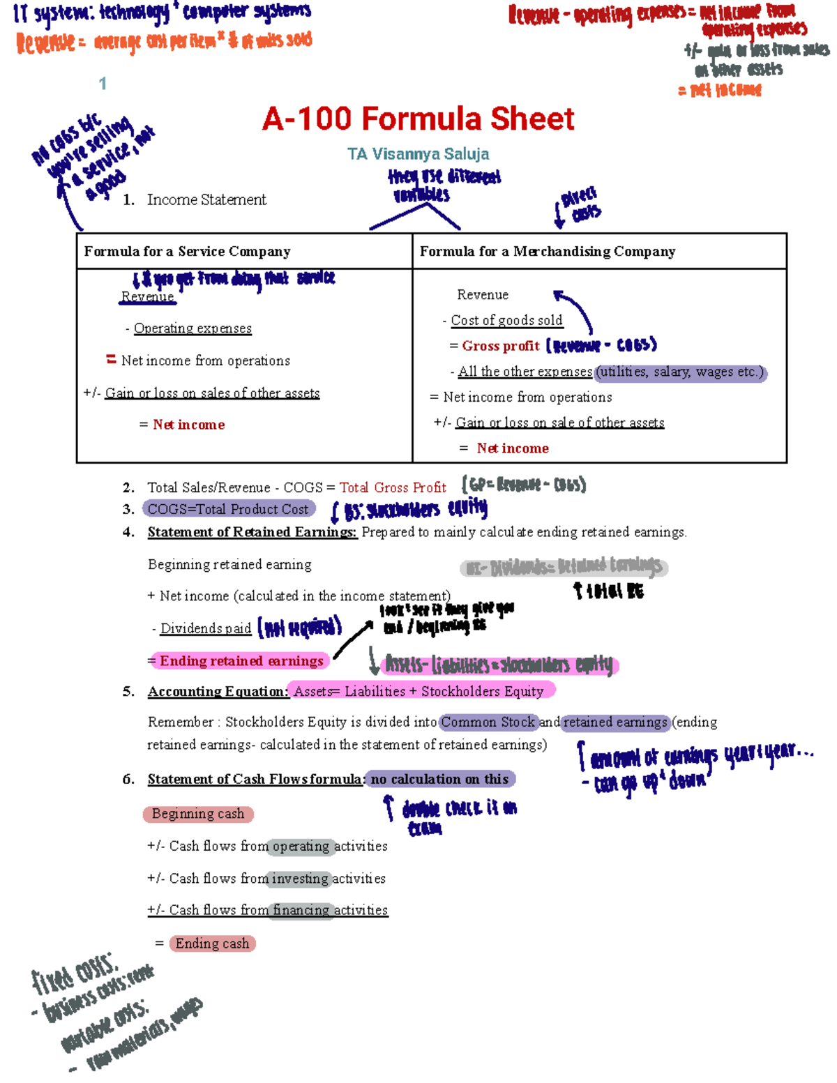 A-100 Formula Sheet - 1 A-100 Formula Sheet TA Visannya Saluja Income ...