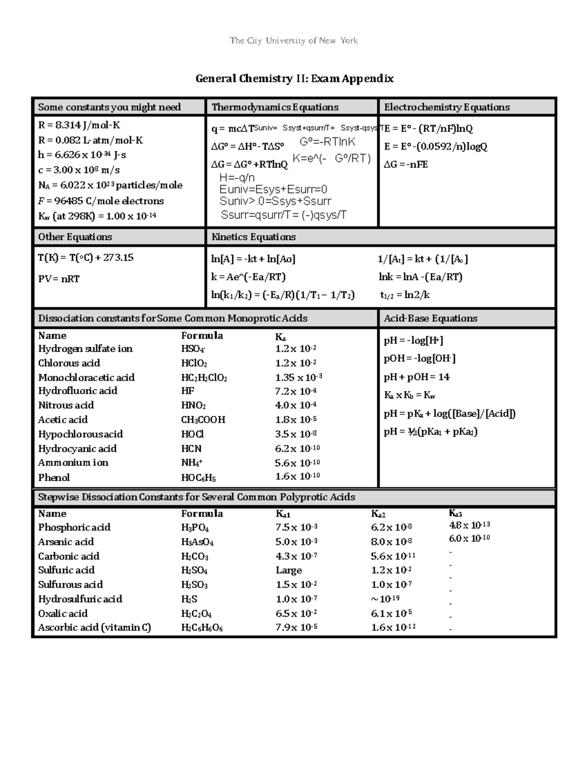 104 Exam Appendix - For exams - The City University of New York General ...