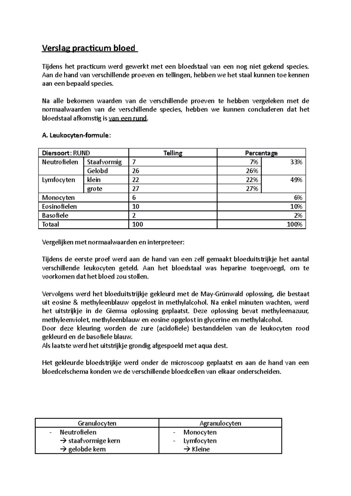 Verslag practicum bloed - Verslag practicum bloed Tijdens het practicum ...
