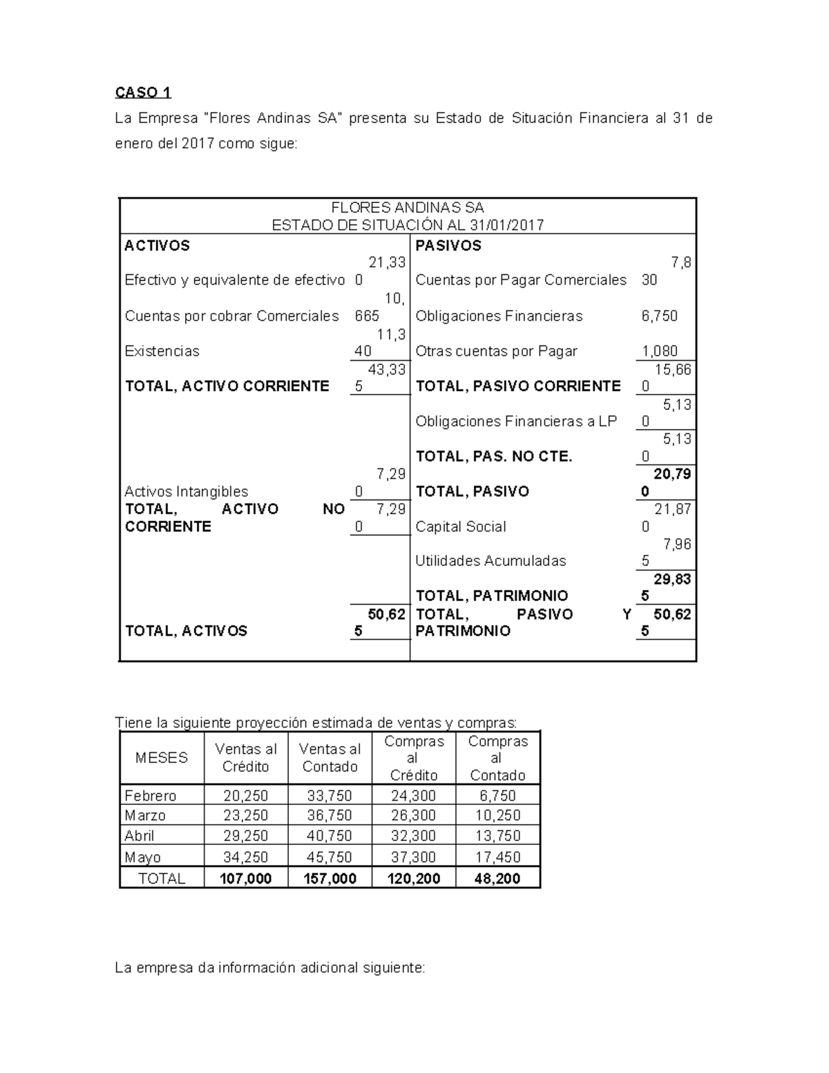 C2S1 - Ejercicio de aplicación - CASO 1 La Empresa “Flores Andinas SA ...
