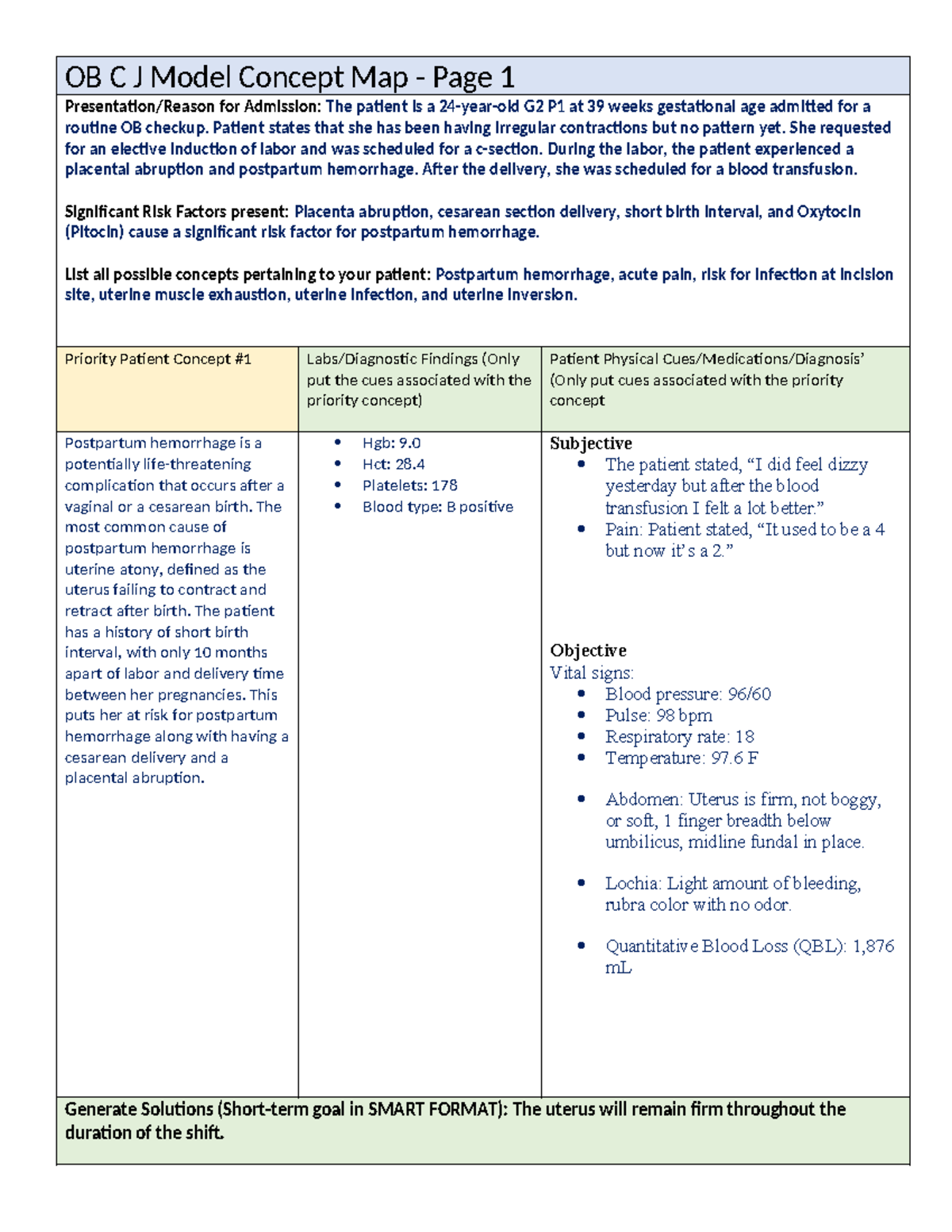 CJM Postpartum - OB C J Model Concept Map - Page 1 Presentation/Reason ...