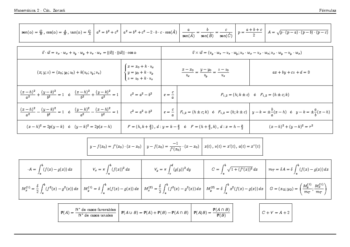 Formulas para examenes - Matem ́atica 2 - C ́at. Zorzoli F ́ormulas sen ...