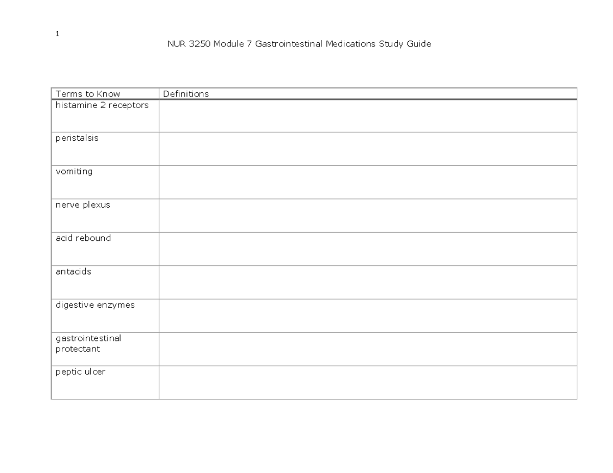 NUR 3250 Module 7 Gastrointestinal Medications Study Guide - What are ...