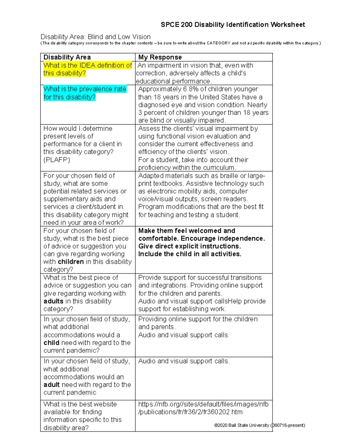 De Cesare Disability ID Blind and Low Vision SPCE200 - SPCE 200 ...