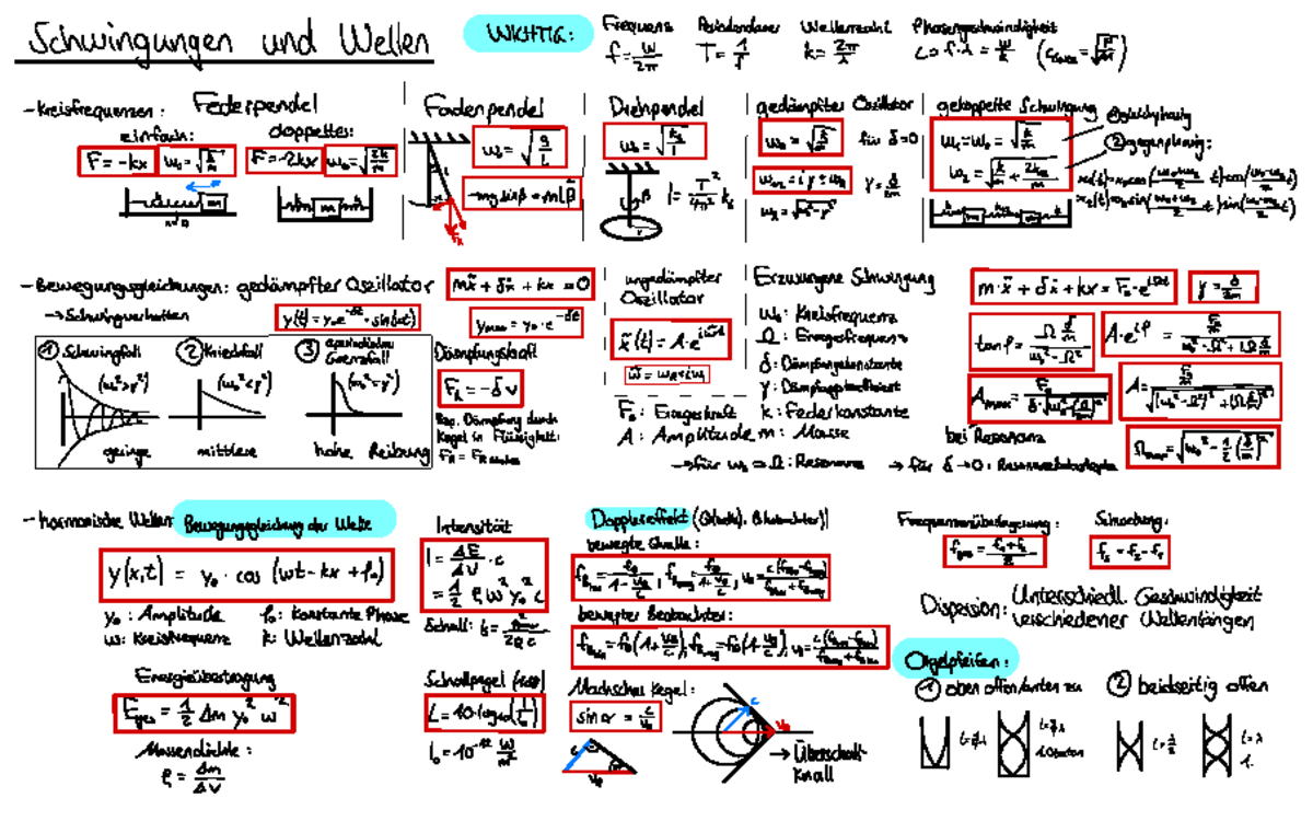 Formeln Schwingungen-Wellen - WICHTIG : Frequenz Periodendauer Welbnzahl Phasen geschwindigkeit ...