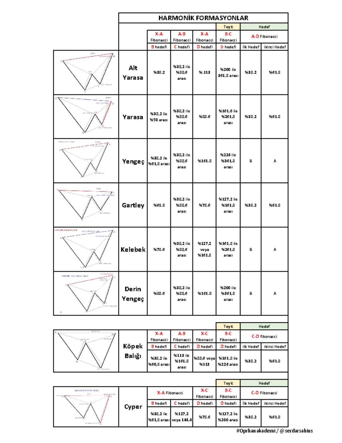 Harmonik Formasyonlar-Orph11-V3 - Teyit X-A Fibonacci A-B Fibonacci X-A ...