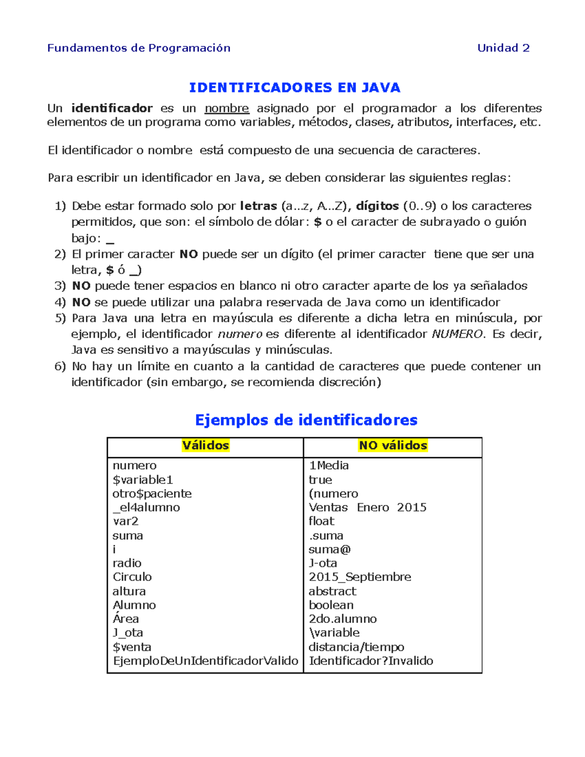 Identificadores - Actividad completada - Fundamentos de programación ...