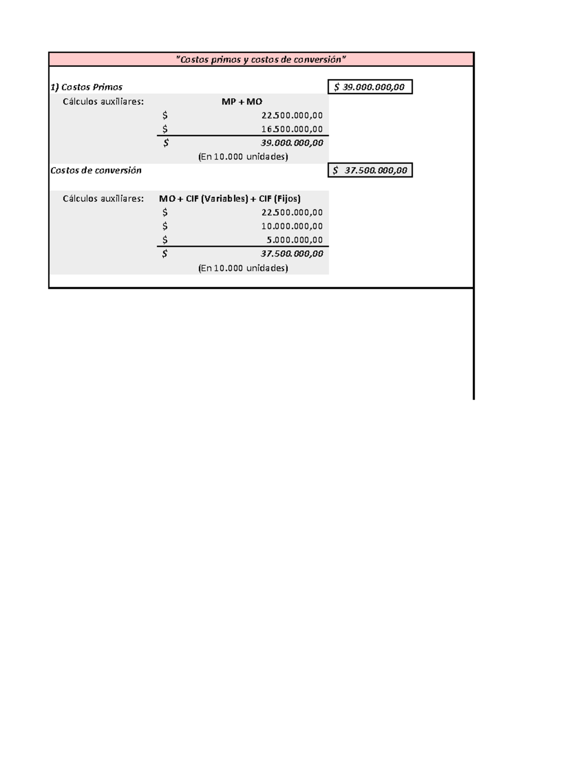 Tp1 conta de costos - nota 10 - Costos Primos $ 39.000, Cálculos auxiliares: MP + MO $ 22.500 ...