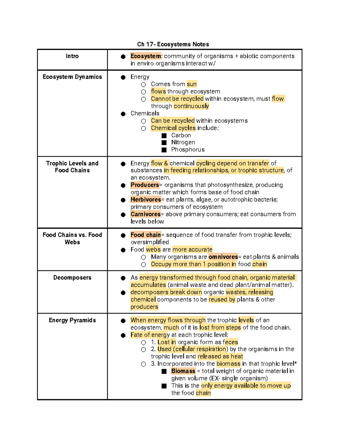 Ch 17- Ecosystems - Lecture notes 11 - Ch 17- Ecosystems Notes Intro ...