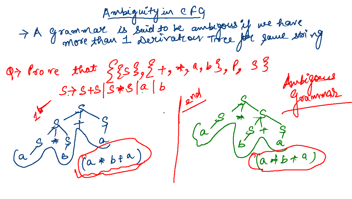 Ambiguity and Simplified gramamr k19bh - Automata - Studocu