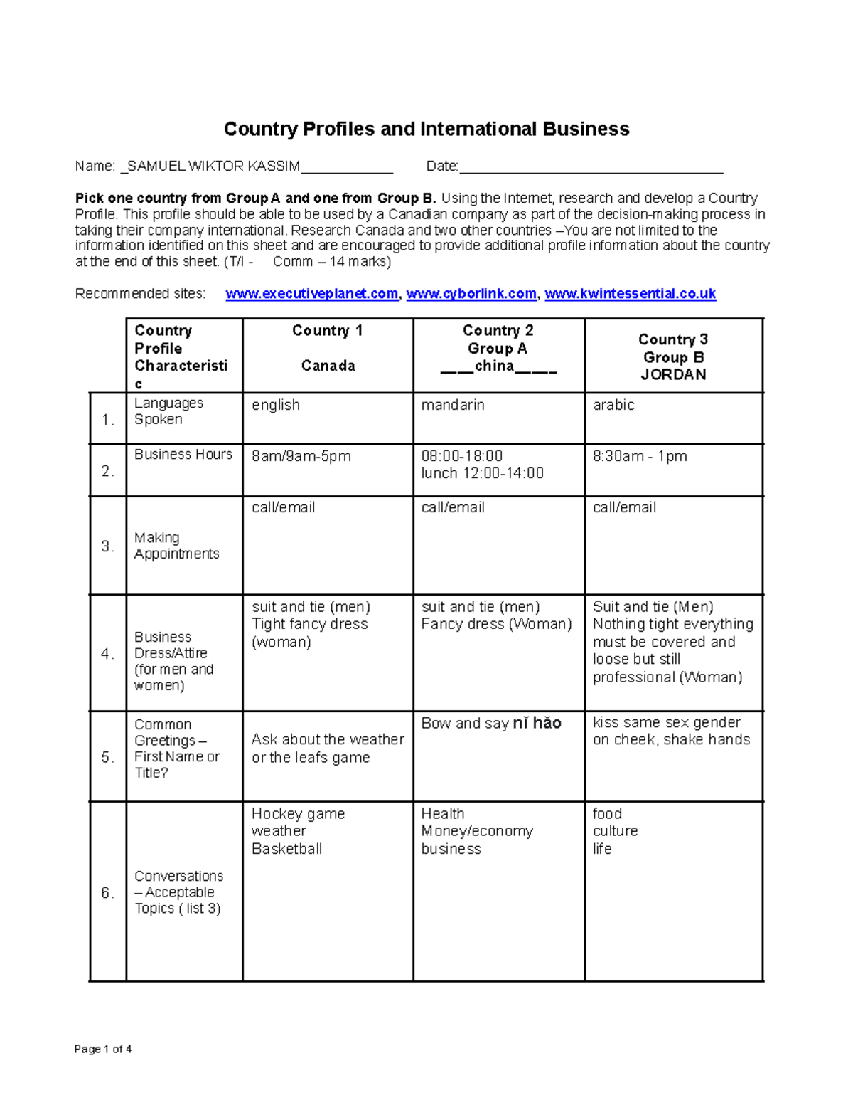 Assignment Country Profiles and International Business and holidays ...