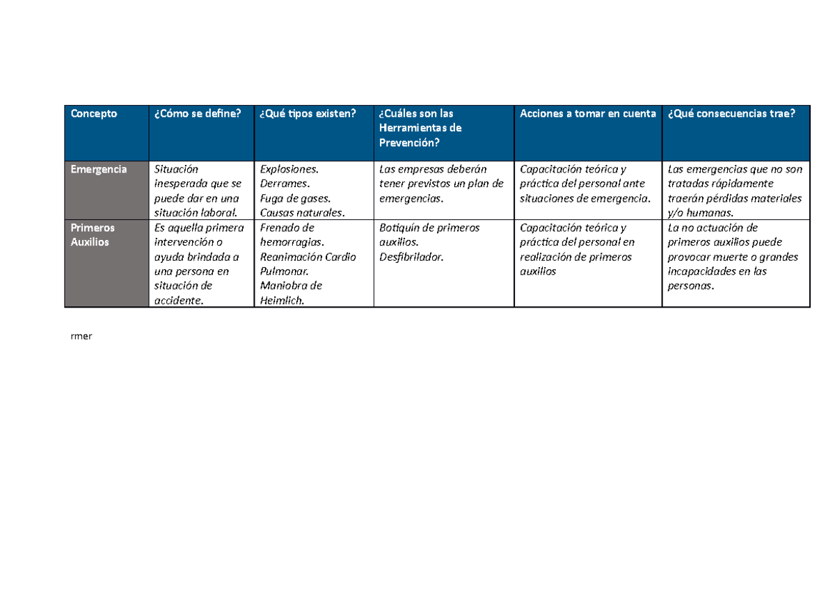 API3 - 100% - Concepto ¿Cómo se define? ¿Qué tipos existen? ¿Cuáles son ...