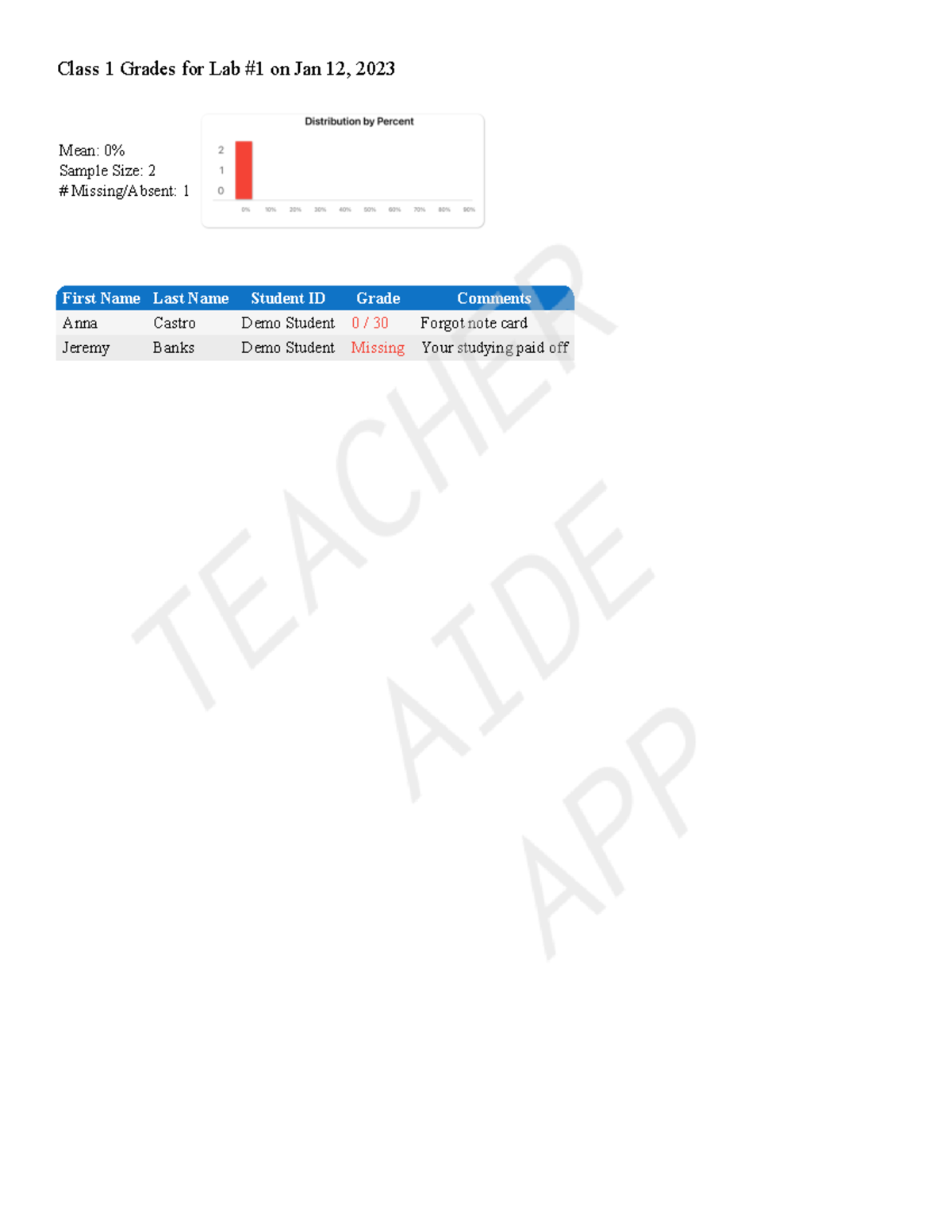 Class 1 Lab #1 Report - B B jmmvn - Class 1 Grades for Lab #1 on Jan 12 ...
