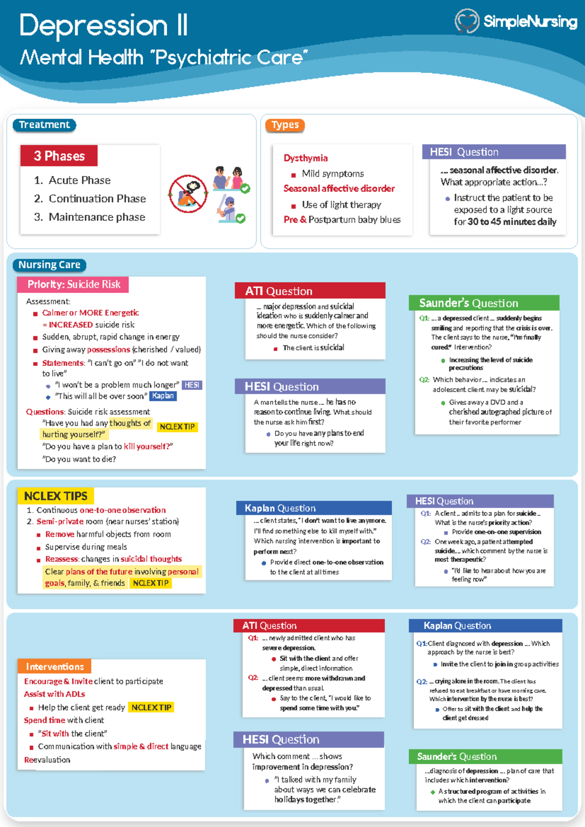 2. Depression Nursing Care - Depression II Mental Health "Psychiatric ...