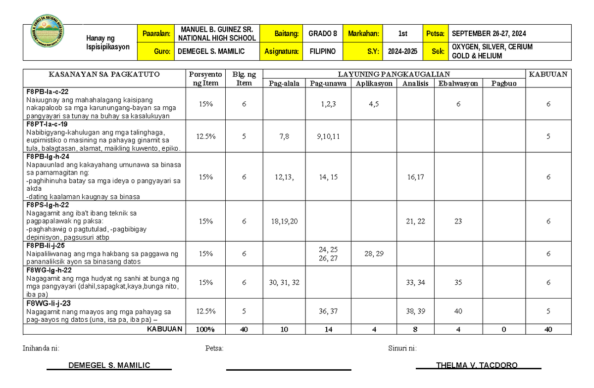 TOS - Filipino 8 014717 - TOS - Hanay ng Ispisipikasyon Paaralan ...
