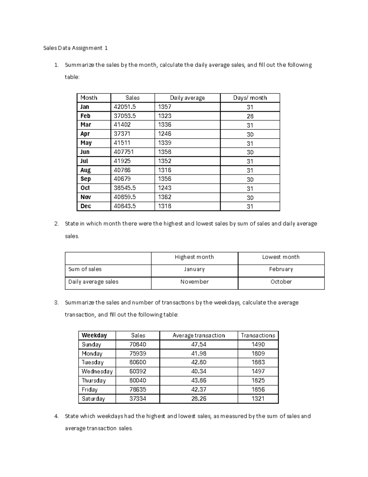 Sales data assignment 1 - Sales Data Assignment 1 1. Summarize the sales by the month, calculate ...