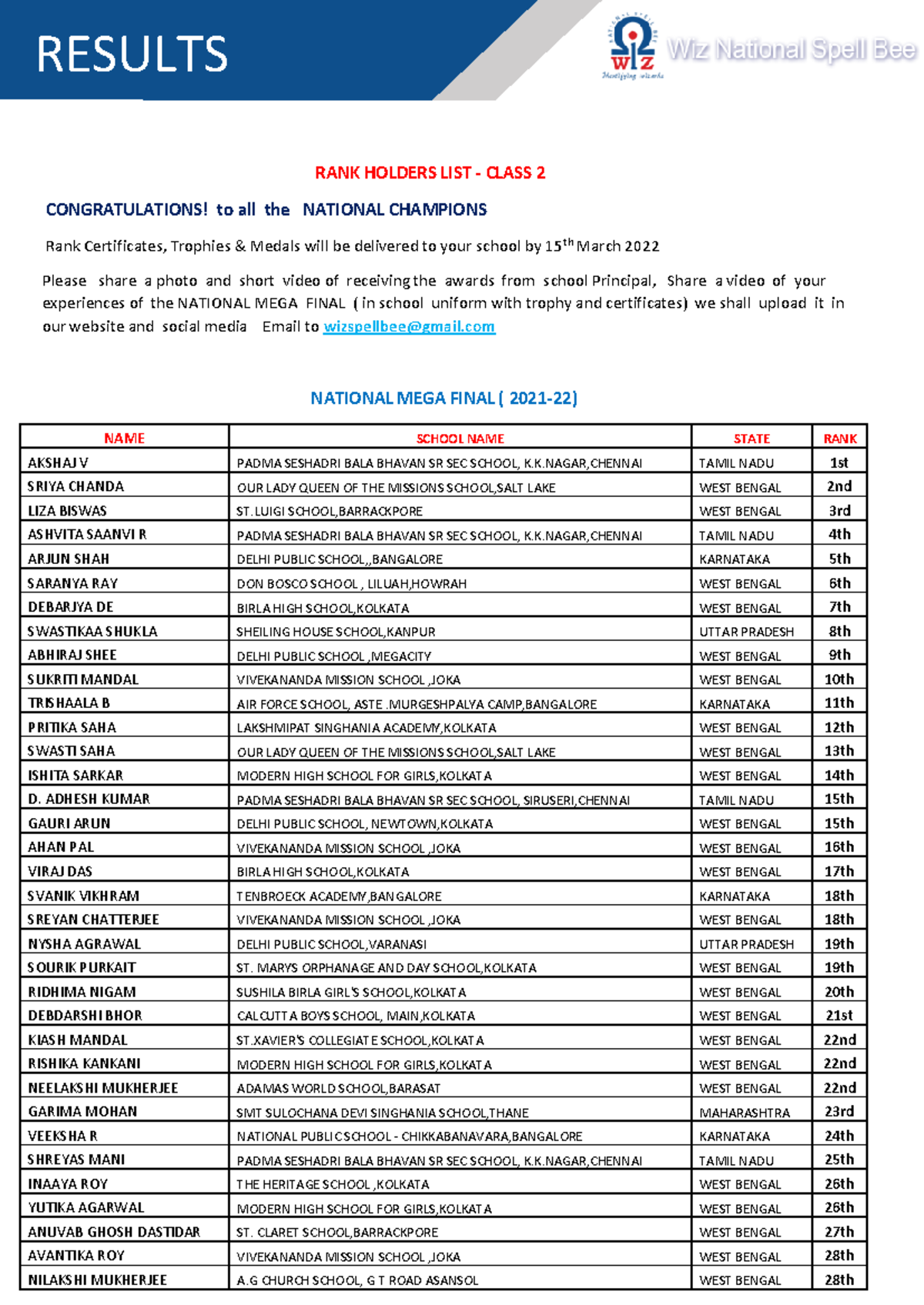 National RANK Hodlers LIST Class 2 (21-22) - RANK HOLDERS LIST - CLASS ...