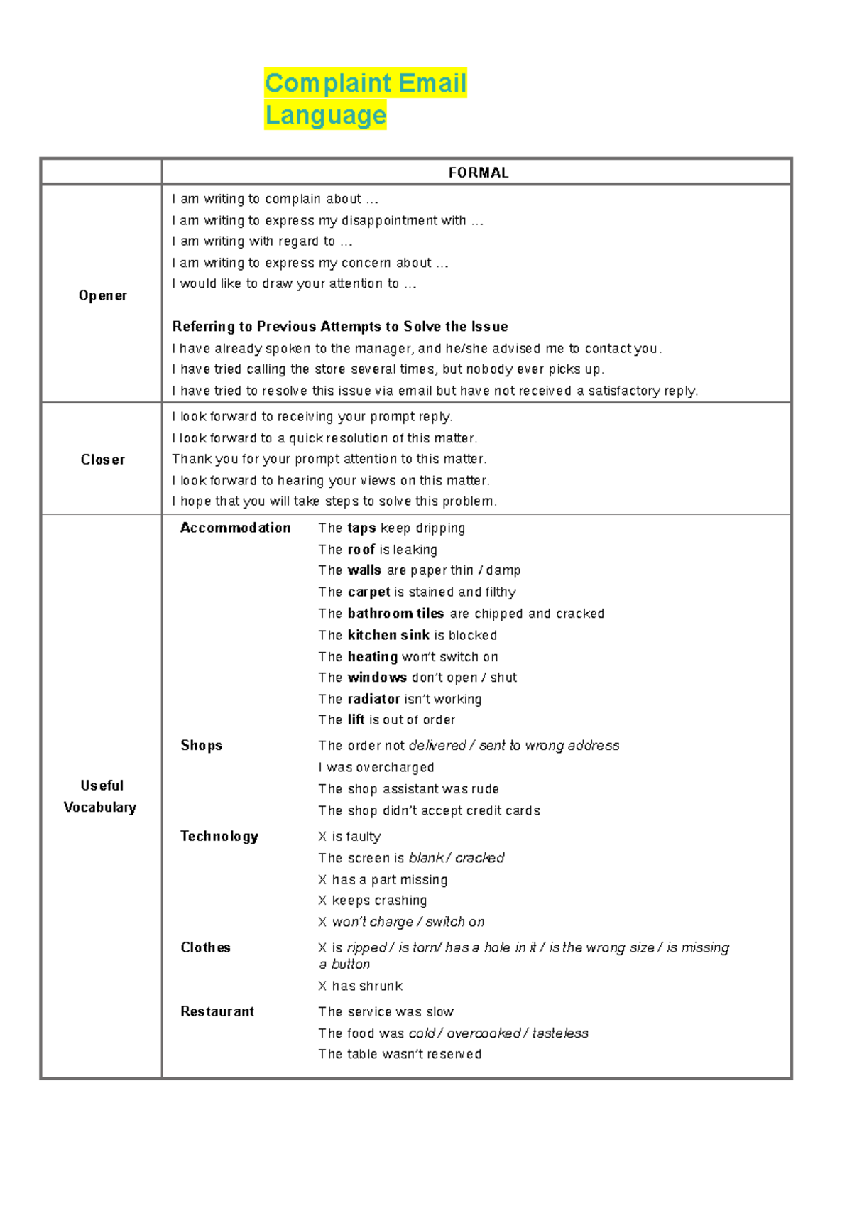 Complaint Emails Language - Complaint Email Language FORMAL Opener I am ...