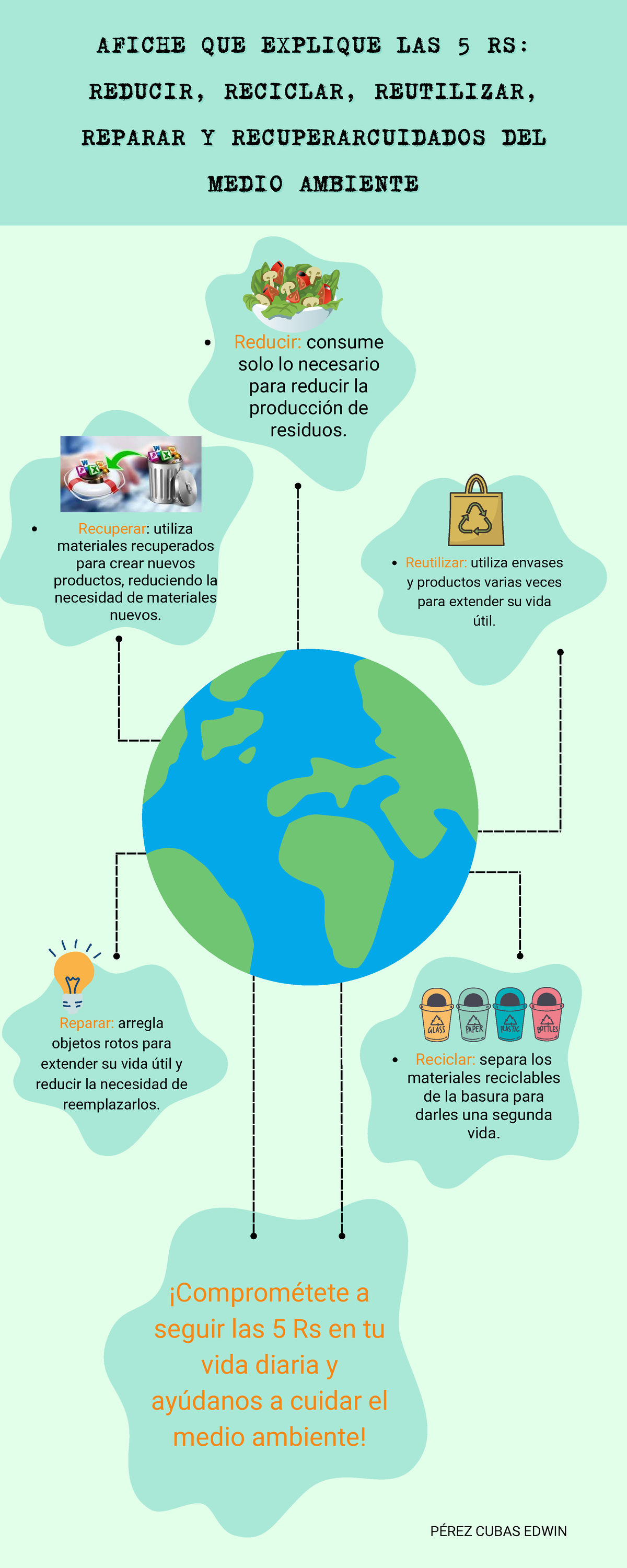 647417271 Afiche LAS 5 R - AFICHE QUE EXPLIQUE LAS 5 RS:AFICHE QUE EXPLIQUE LAS 5 RS: REDUCIR ...